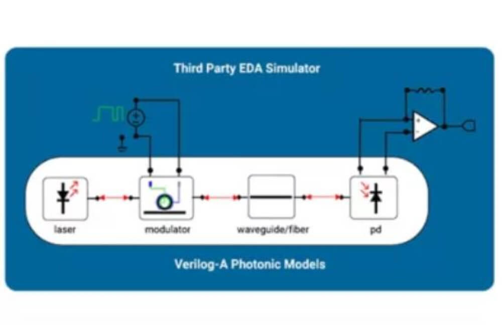 Ansys Lumerical - Techsoft