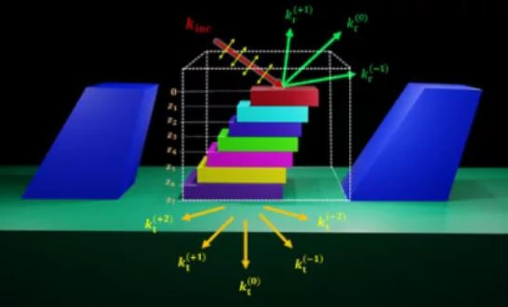 Ansys Lumerical - Techsoft